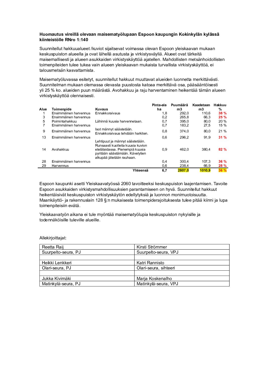 Huomautus maisematyölupaan Kokinmetsä_v2 | Suurpelto-seura